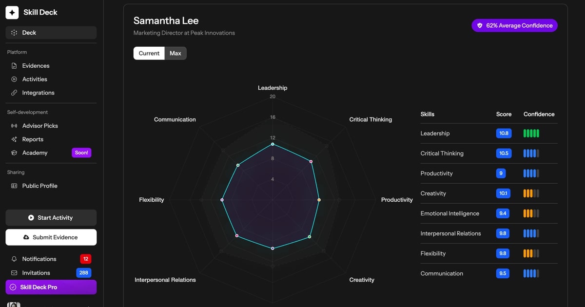 Skill Deck - Discover Your True Professional Potential